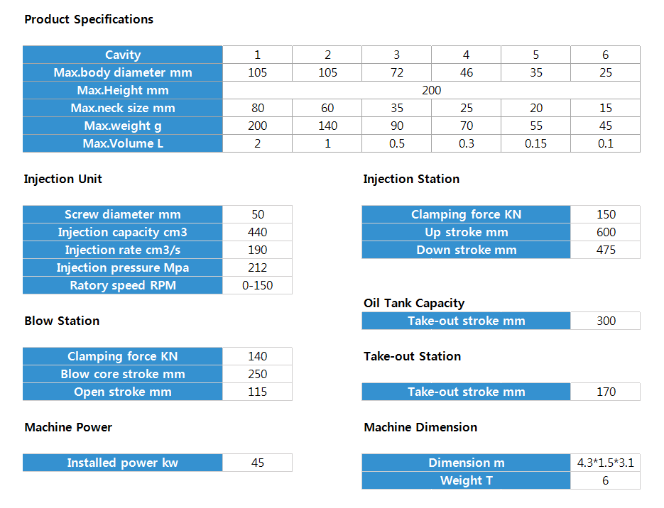 ISBM - Link-Tech Stretch blow molding machine